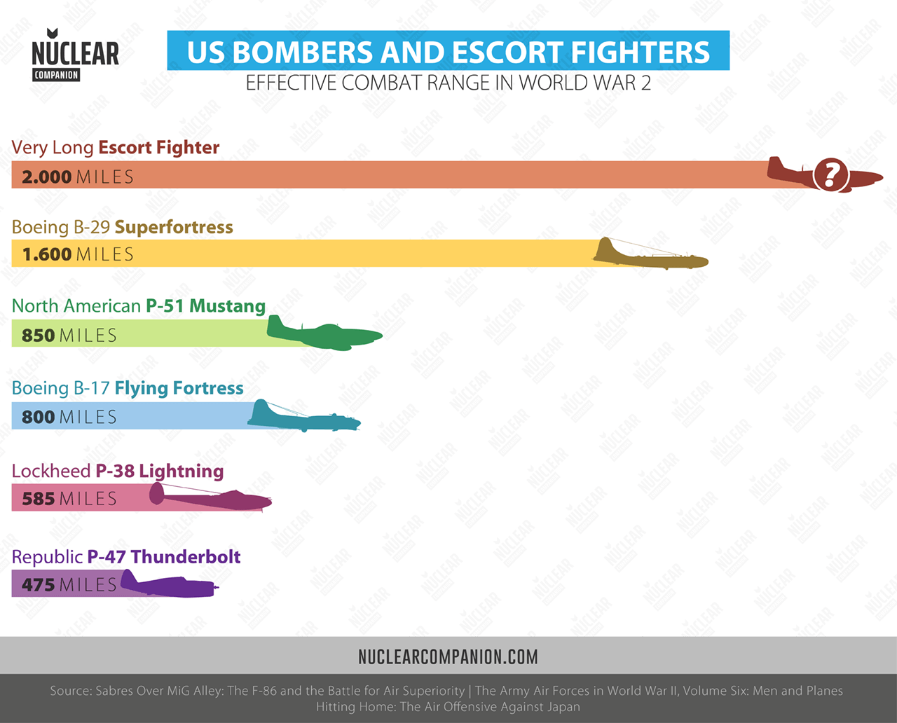 Betty Jo: The longest nonstop flight ever made by a fighter - Nuclear ...