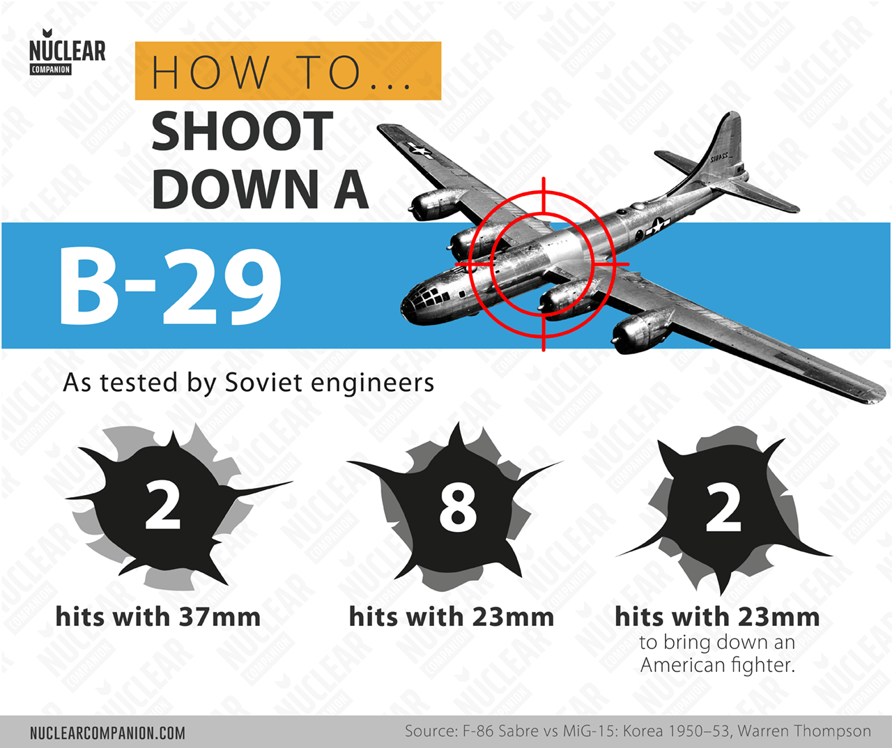 From Glory to Disgrace: the Browning Aircraft Machine Gun story ...