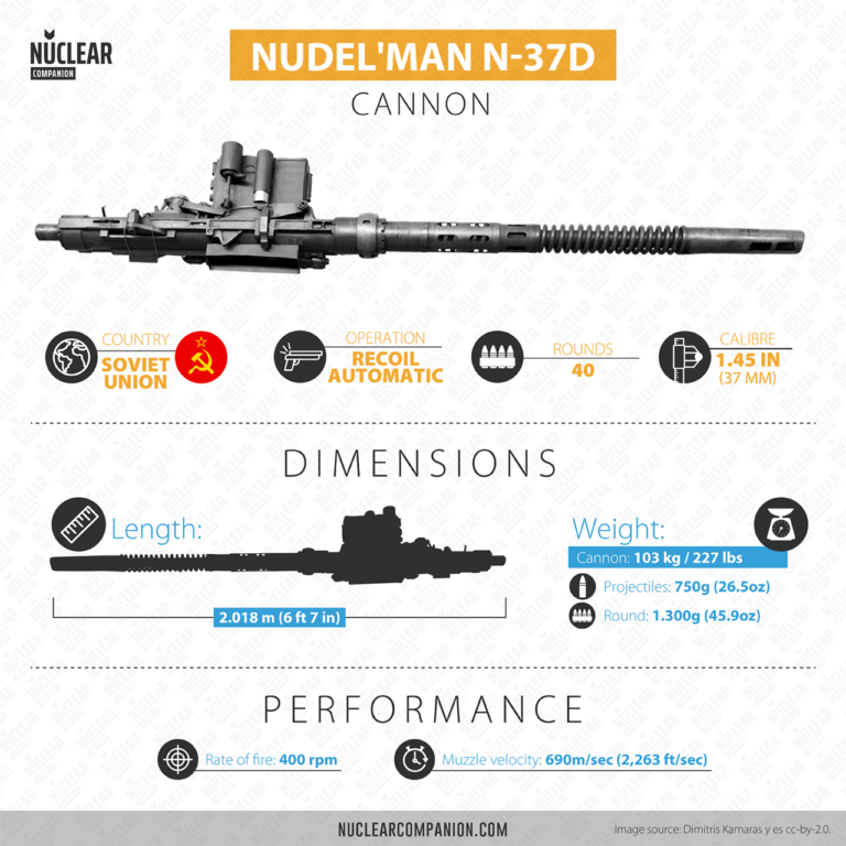 From Glory to Disgrace: the Browning Aircraft Machine Gun story ...