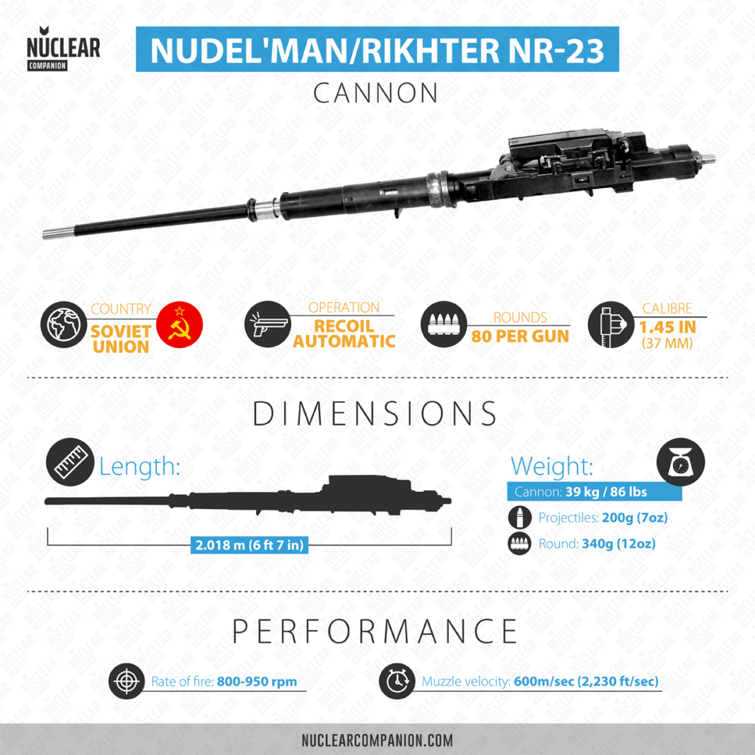 From Glory to Disgrace: the Browning Aircraft Machine Gun story ...