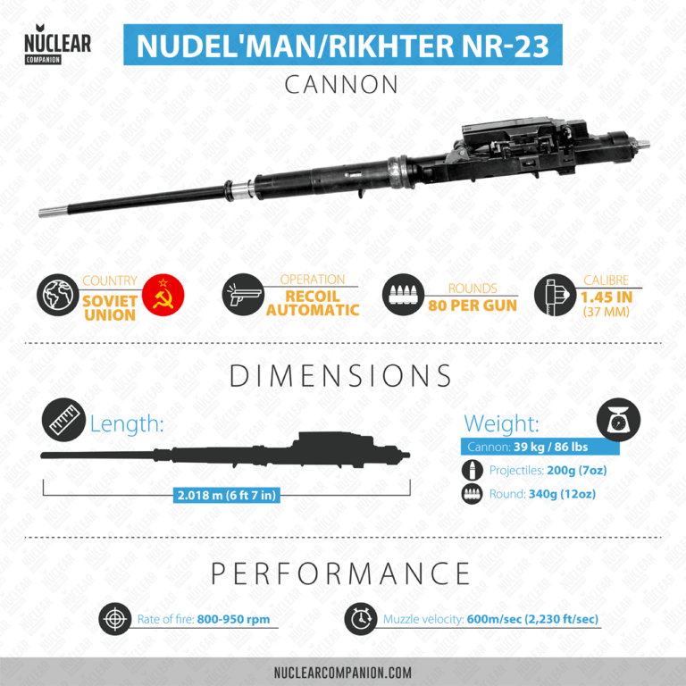 From Glory to Disgrace: the Browning Aircraft Machine Gun story ...