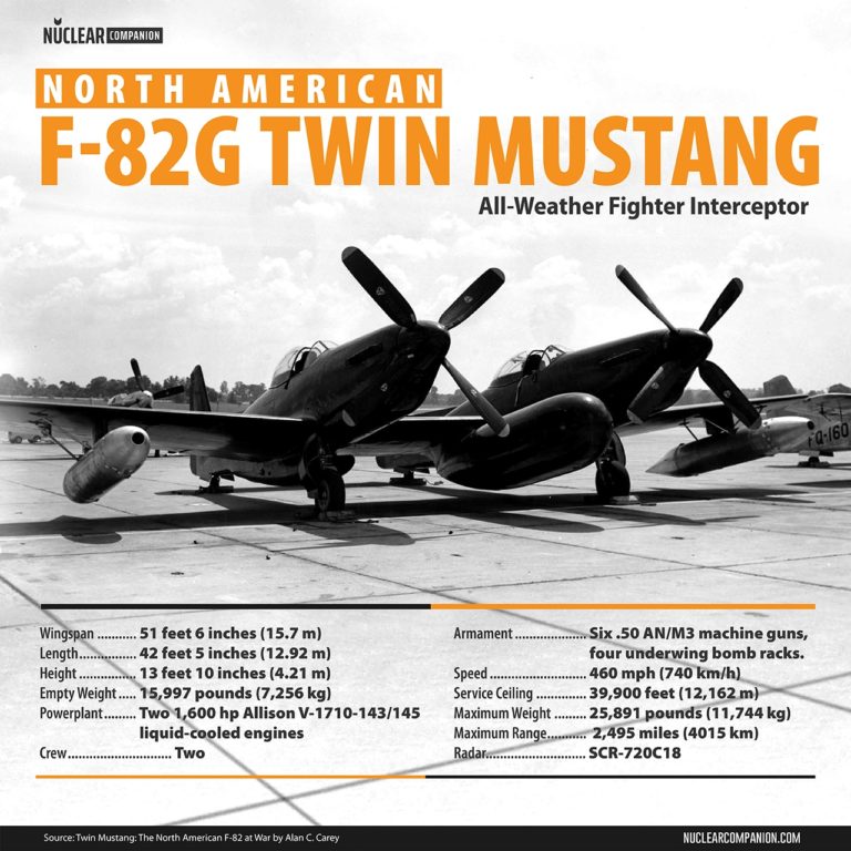 9 Top Facts About The F-82 Twin Mustang - Nuclear Companion: A nuclear ...